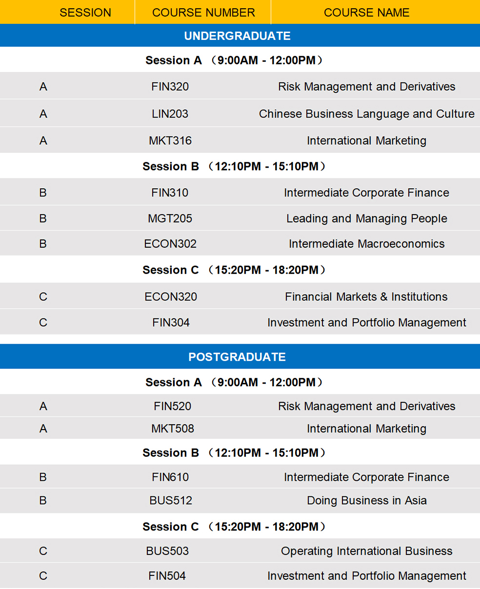 Soochow University - Programs/Course