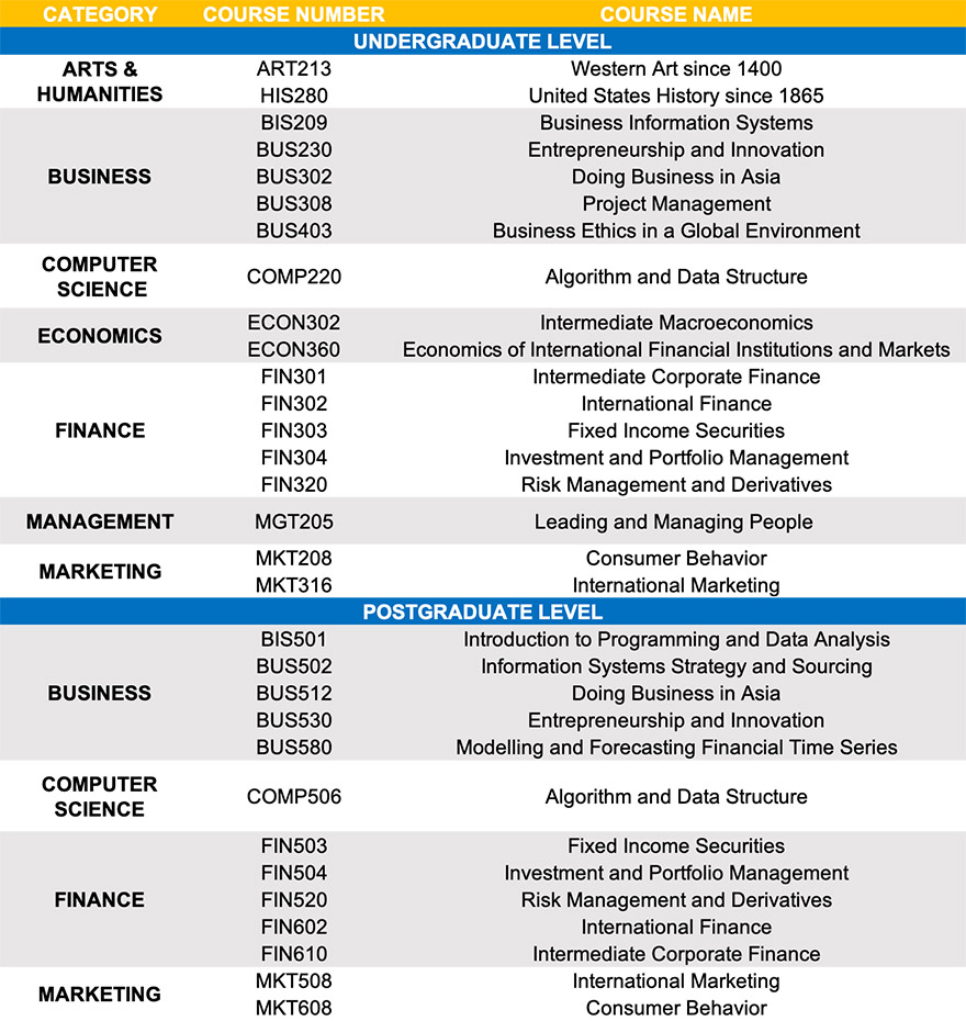 Soochow University - Programs/Course
