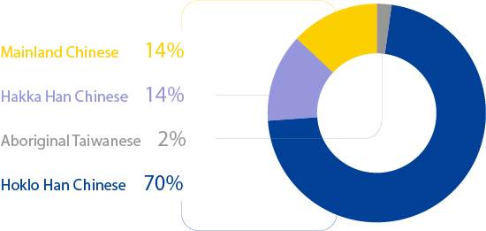 Soochow University - Programs/Course
